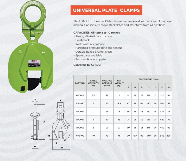 Loadset Universal Plate Clamps - Industrial Online